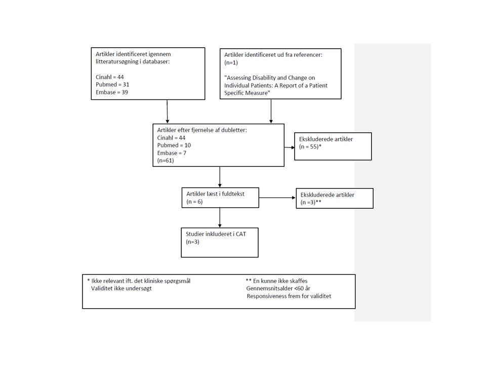 Patient Specific Functional Scale til den ældre borger